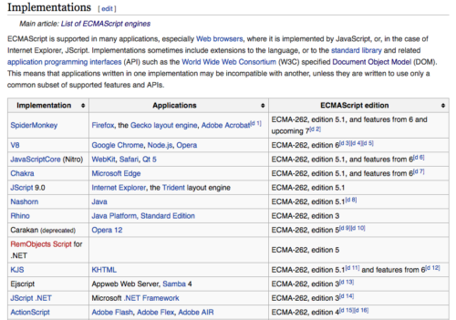 ECMAScript and JavaScript - Paradite
